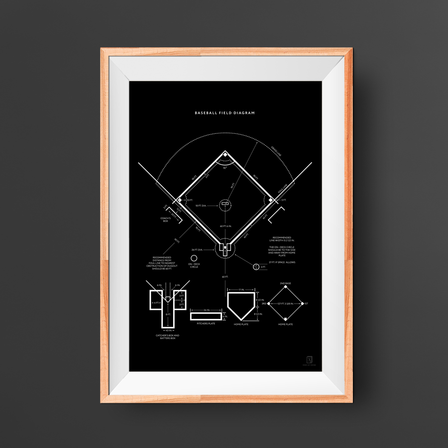 Baseball Field Diagram Poster - Patent Art Posters